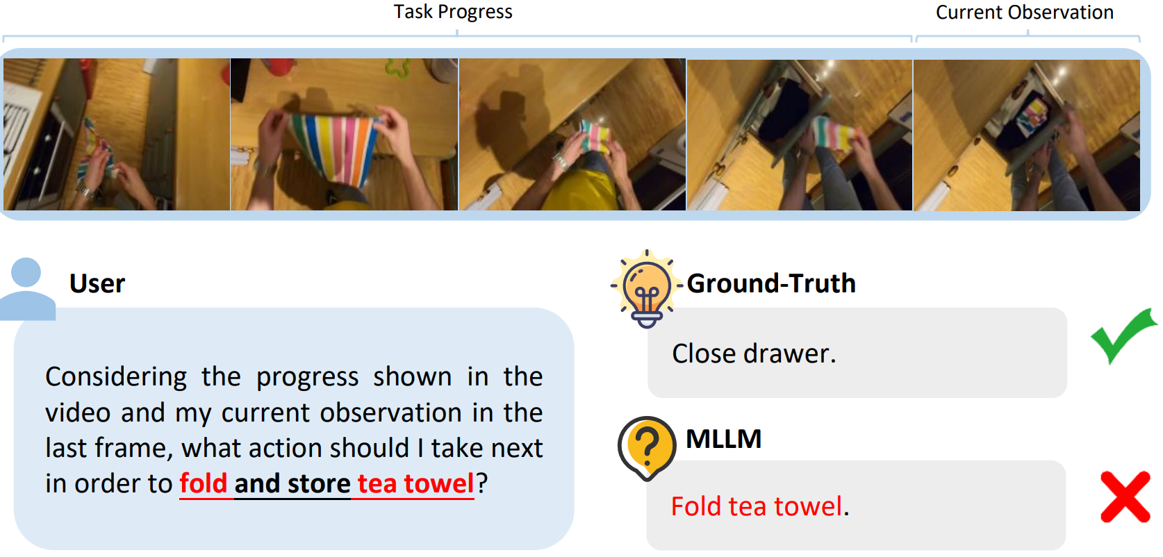 EgoPlan-Bench: Benchmarking Egocentric Embodied Planning with Multimodal Large Language Models