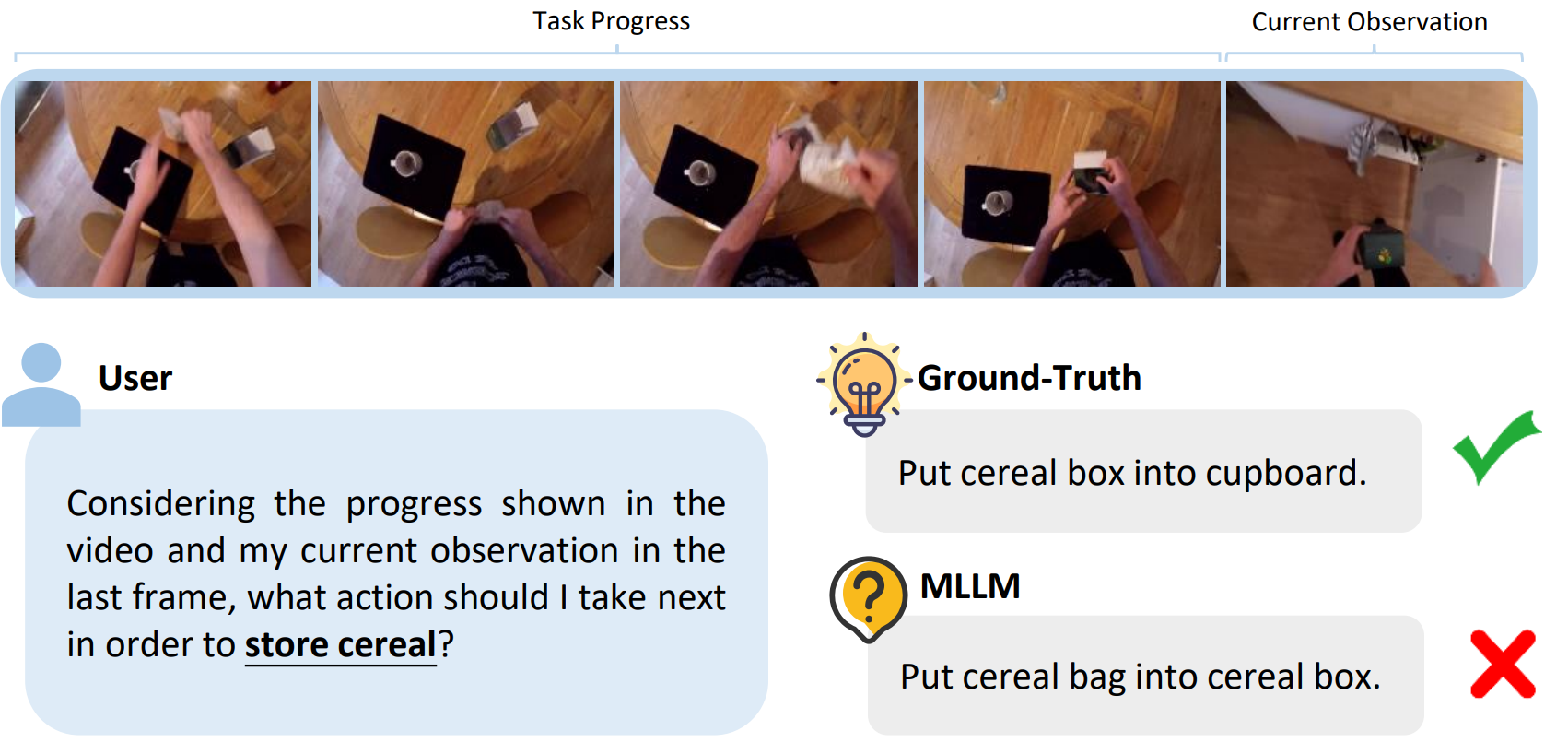 EgoPlan-Bench: Benchmarking Egocentric Embodied Planning with Multimodal Large Language Models