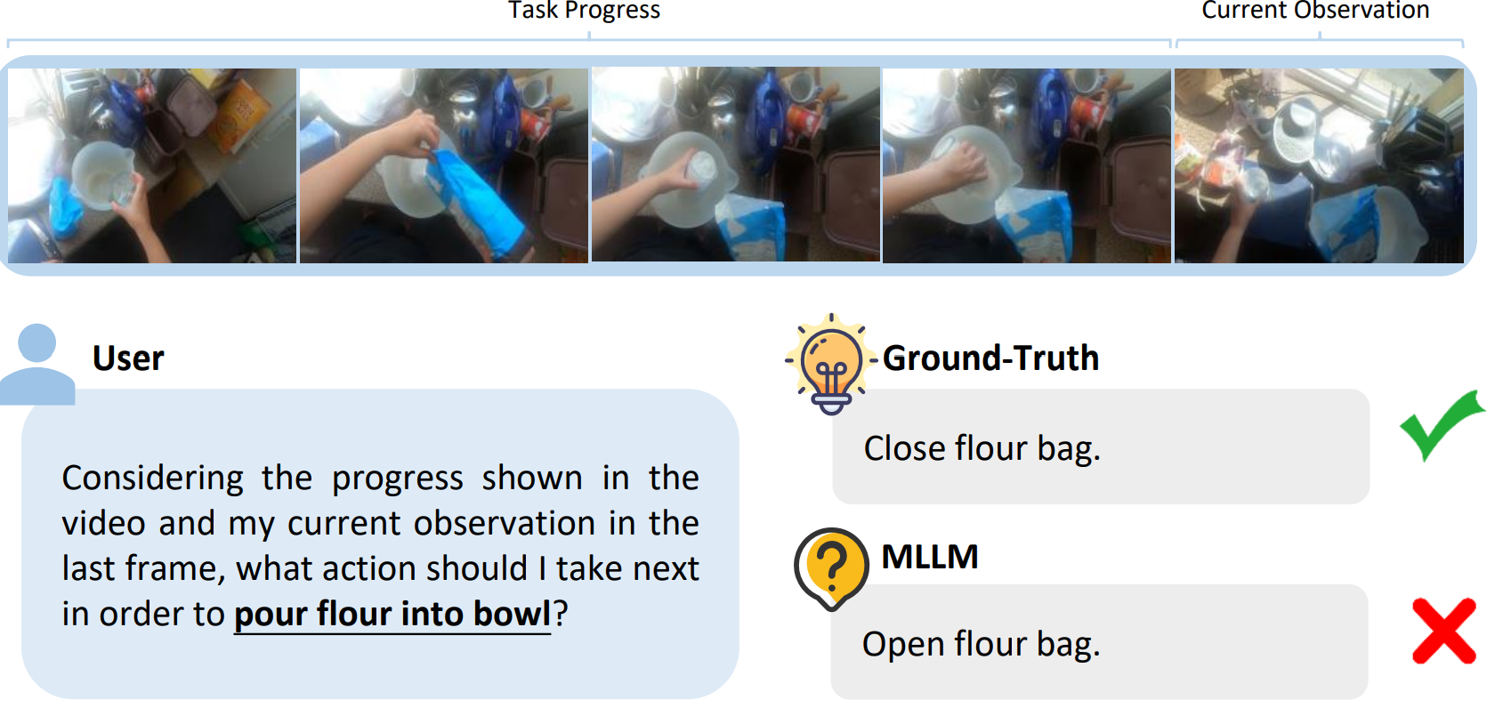 EgoPlan-Bench: Benchmarking Egocentric Embodied Planning with Multimodal Large Language Models